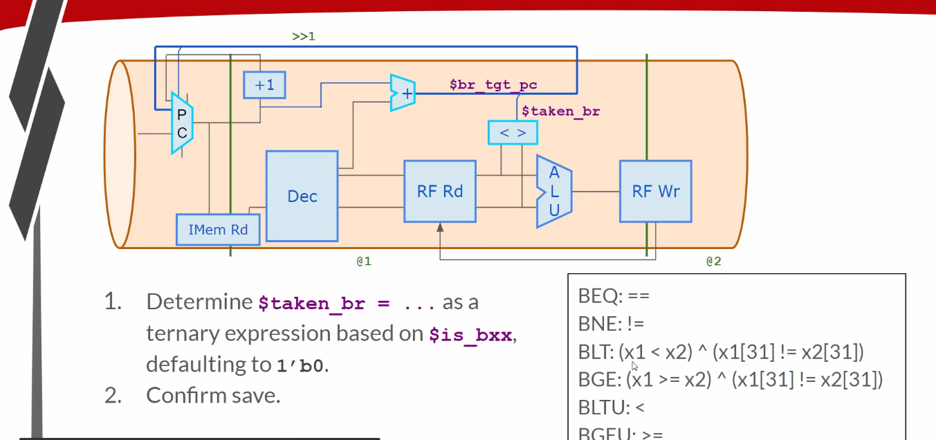 GitHub - ShubhamGitHub528/RISC-V