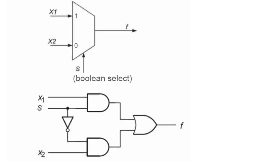 GitHub - Priyanshiiitb/RISCV