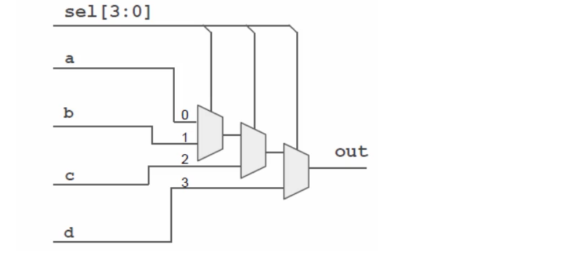 GitHub - Priyanshiiitb/RISCV