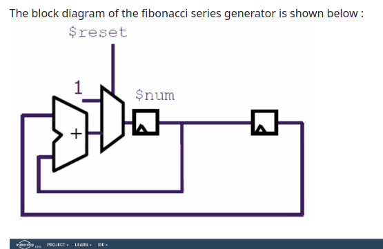 GitHub - Priyanshiiitb/RISCV