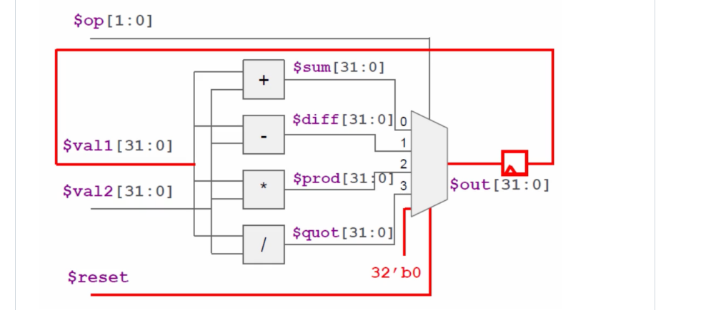 GitHub - Priyanshiiitb/RISCV
