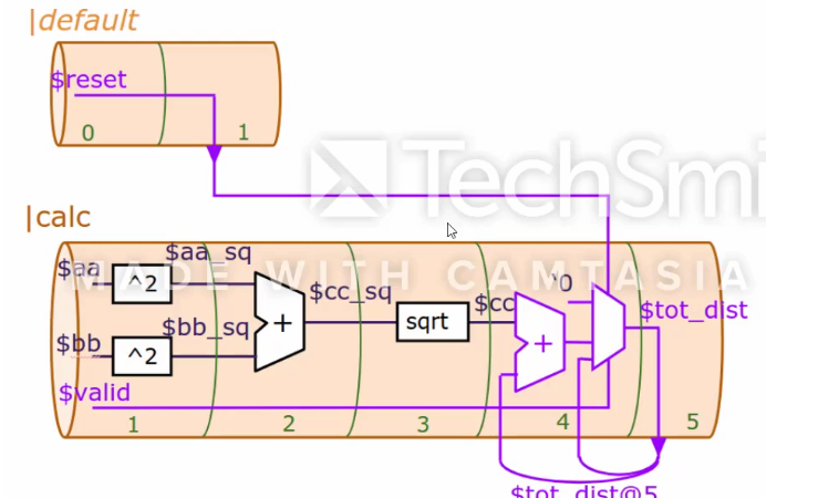 GitHub - Priyanshiiitb/RISCV
