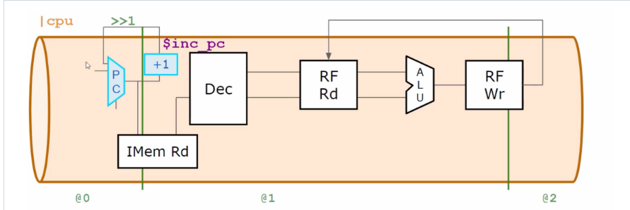 GitHub - Priyanshiiitb/RISCV