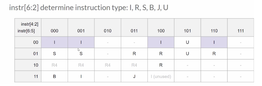 GitHub - Priyanshiiitb/RISCV