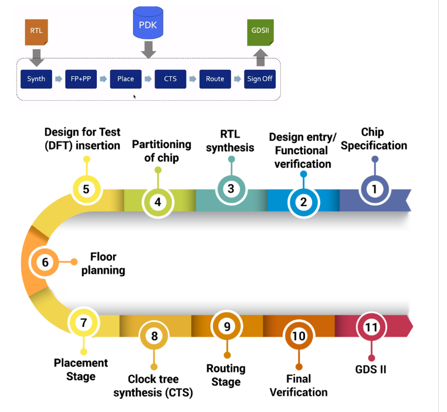 GitHub - Priyanshiiitb/Physicaldesign-openlane