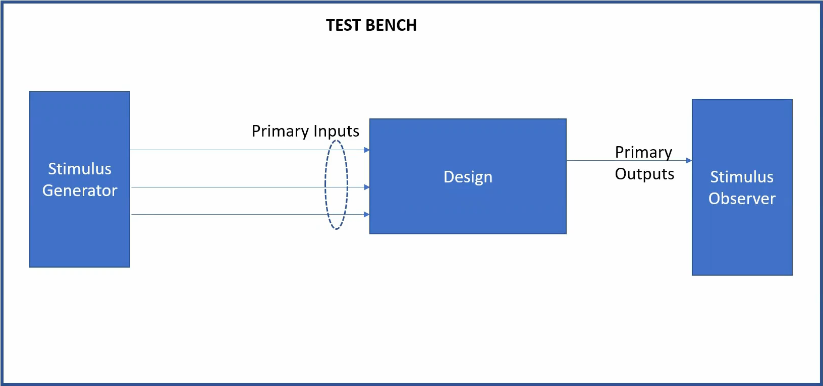 GitHub - IIITB-ARUL/IIITB-ASIC-Class