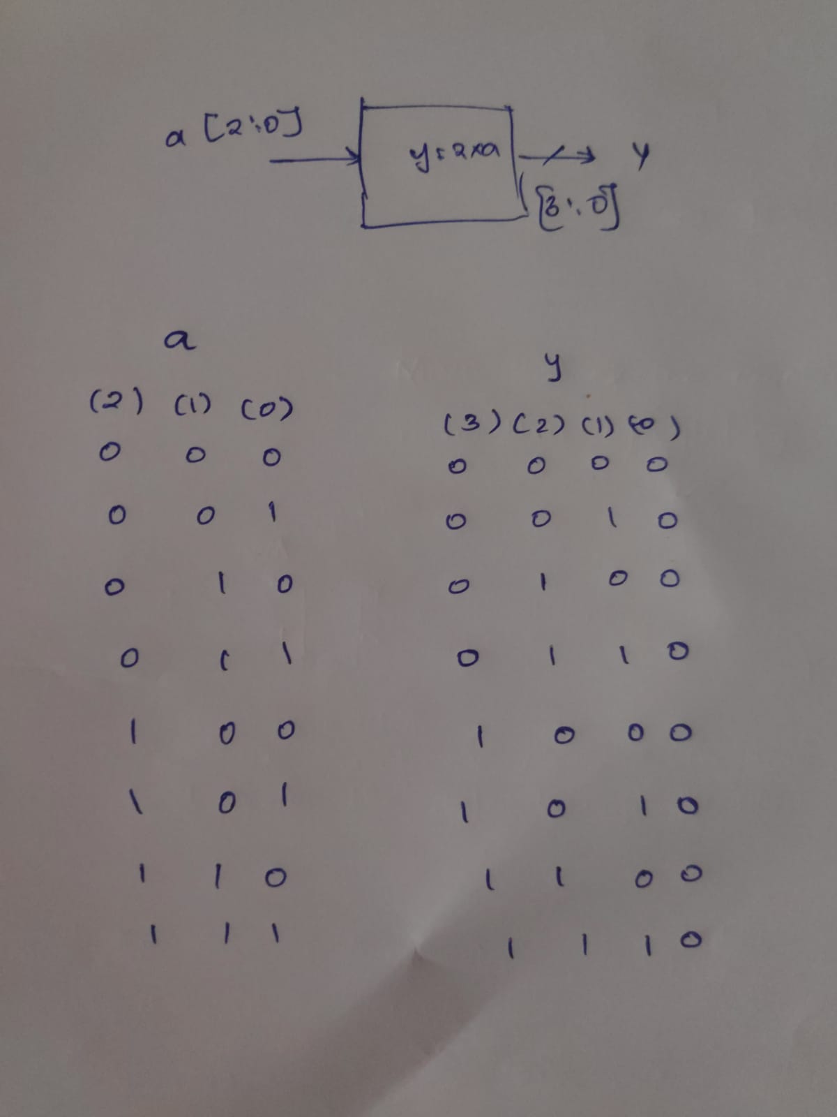 GitHub - IIITB-ARUL/IIITB-ASIC-Class