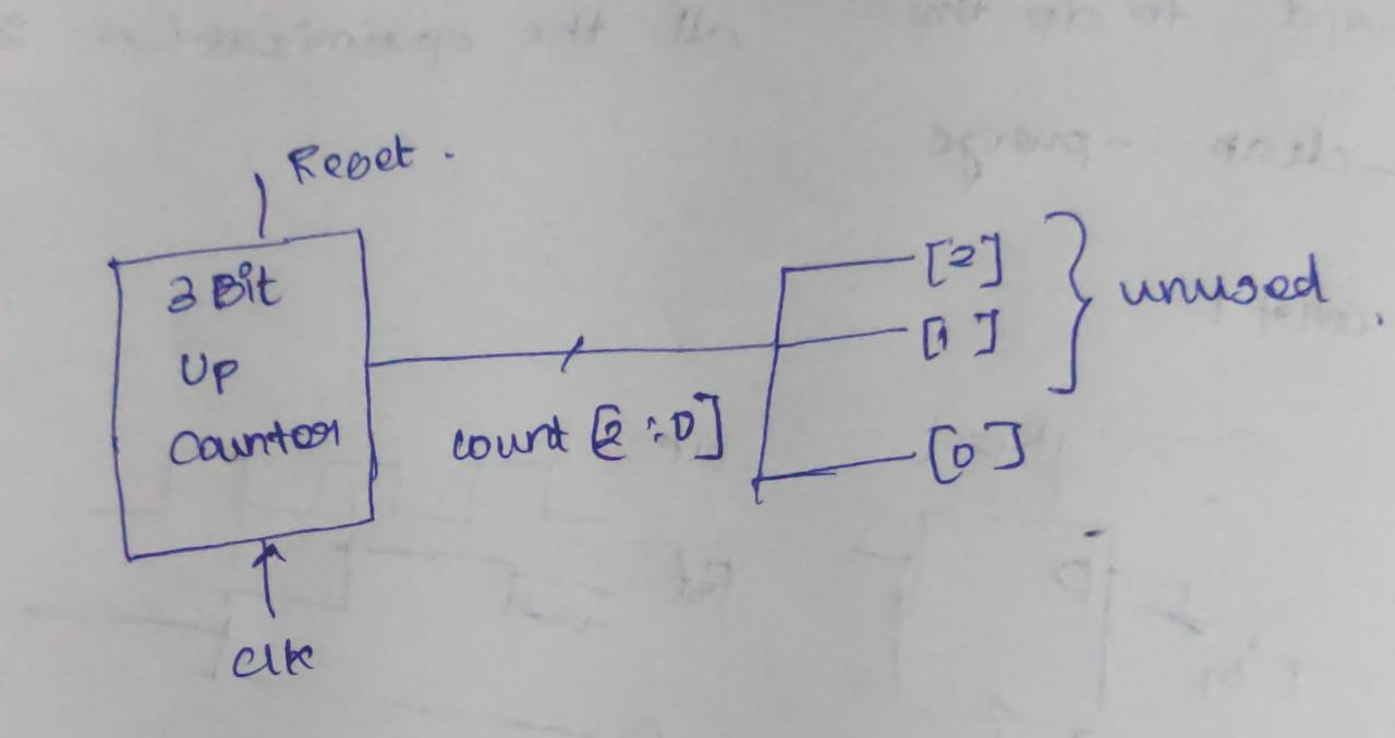 GitHub - IIITB-ARUL/IIITB-ASIC-Class