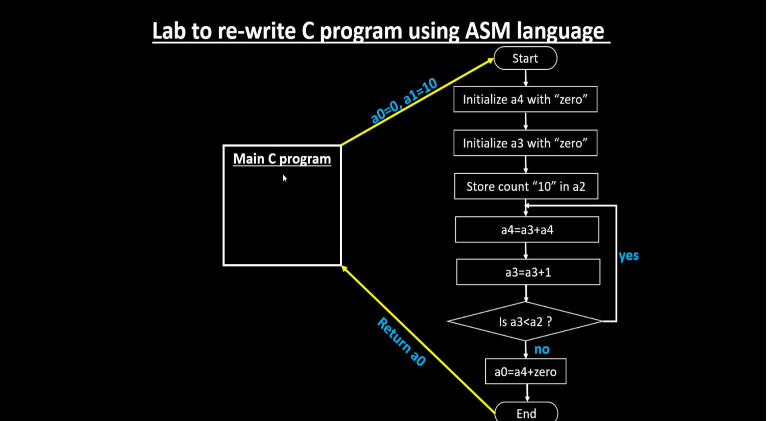 GitHub - Shivangi2207/RISC-V