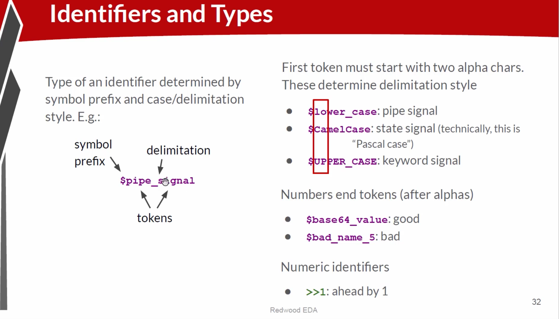 GitHub - Shivangi2207/RISC-V