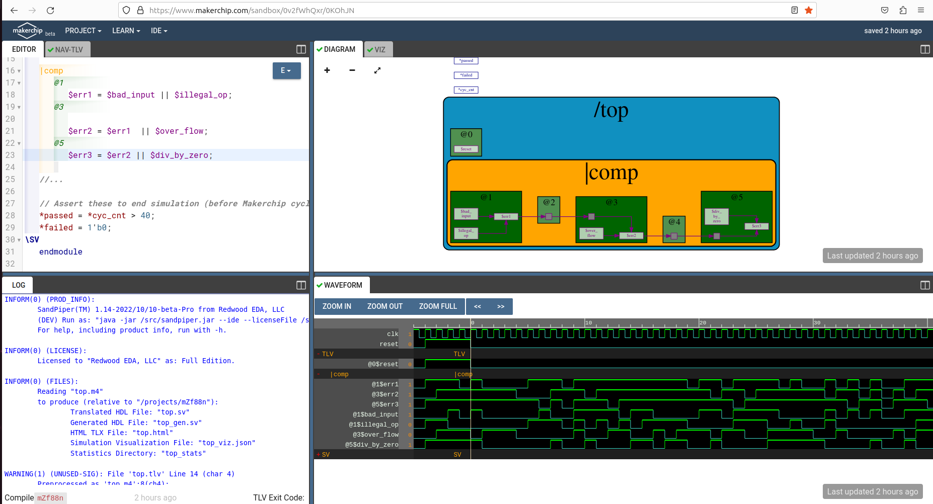 GitHub - Shivangi2207/RISC-V
