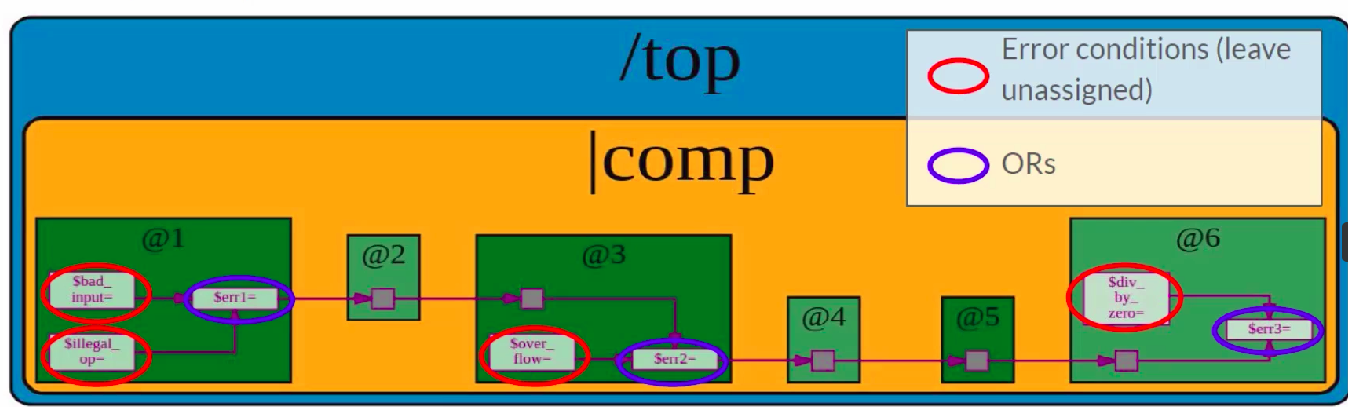 GitHub - Shivangi2207/RISC-V