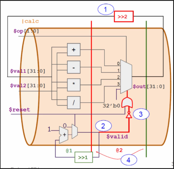 GitHub - Shivangi2207/RISC-V