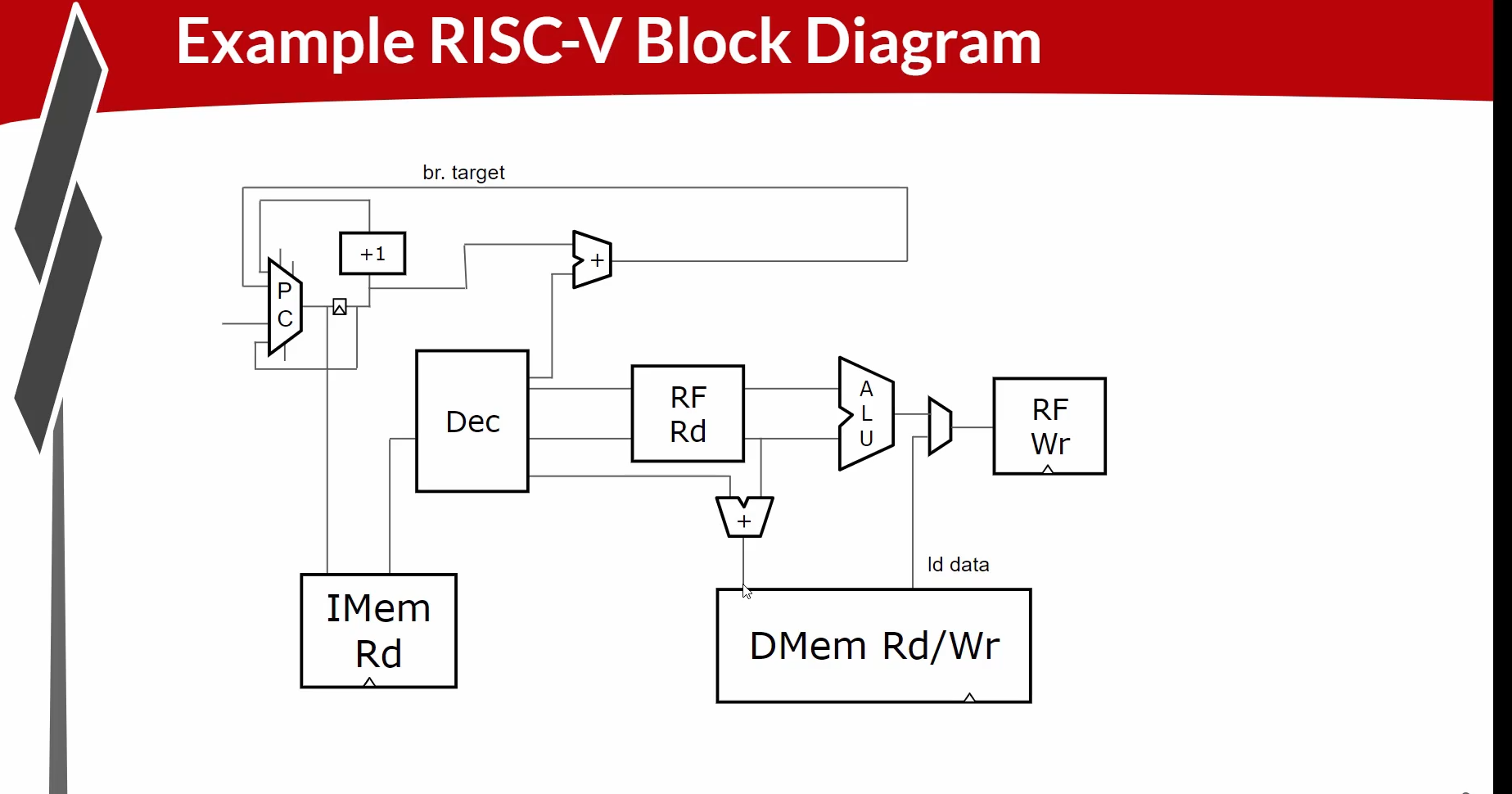 GitHub - Shivangi2207/RISC-V