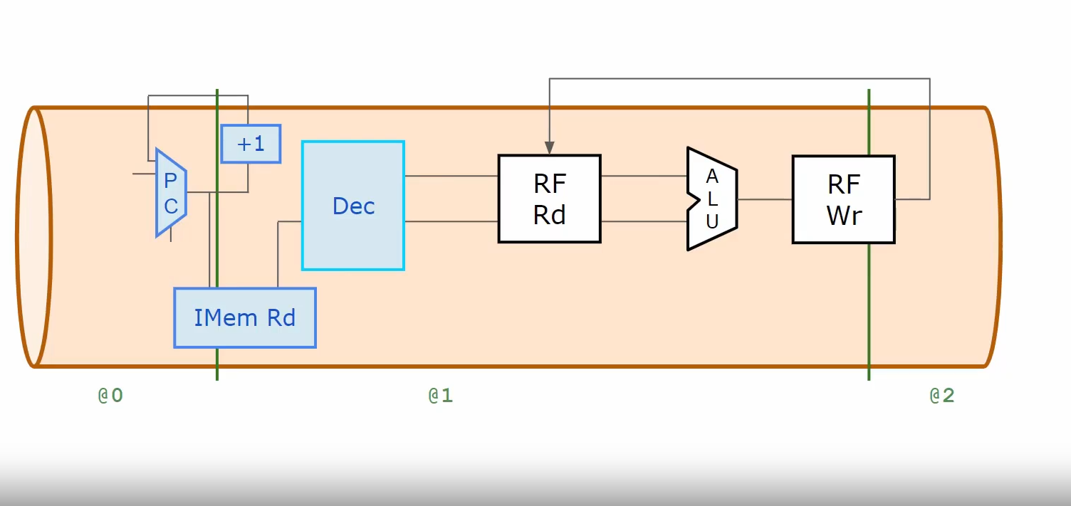 GitHub - Shivangi2207/RISC-V