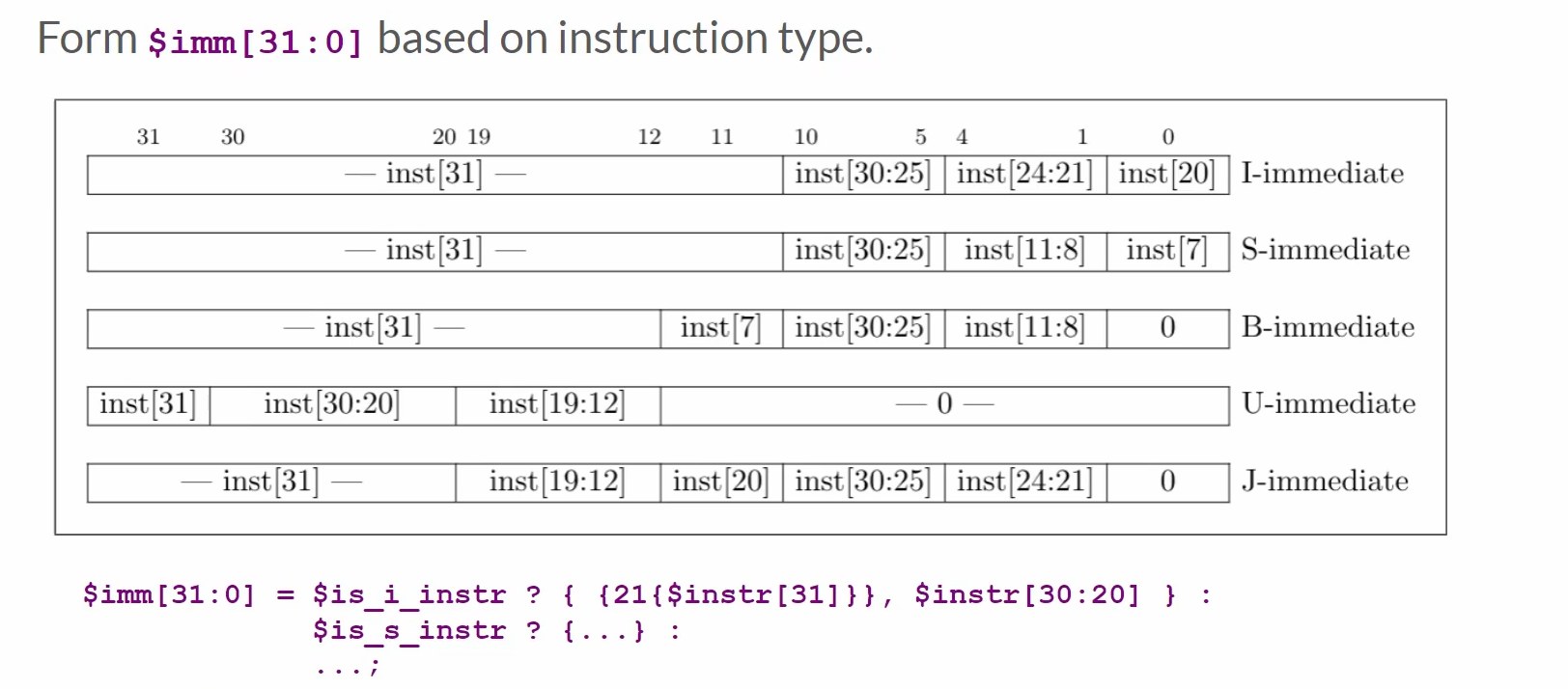 GitHub - Shivangi2207/RISC-V