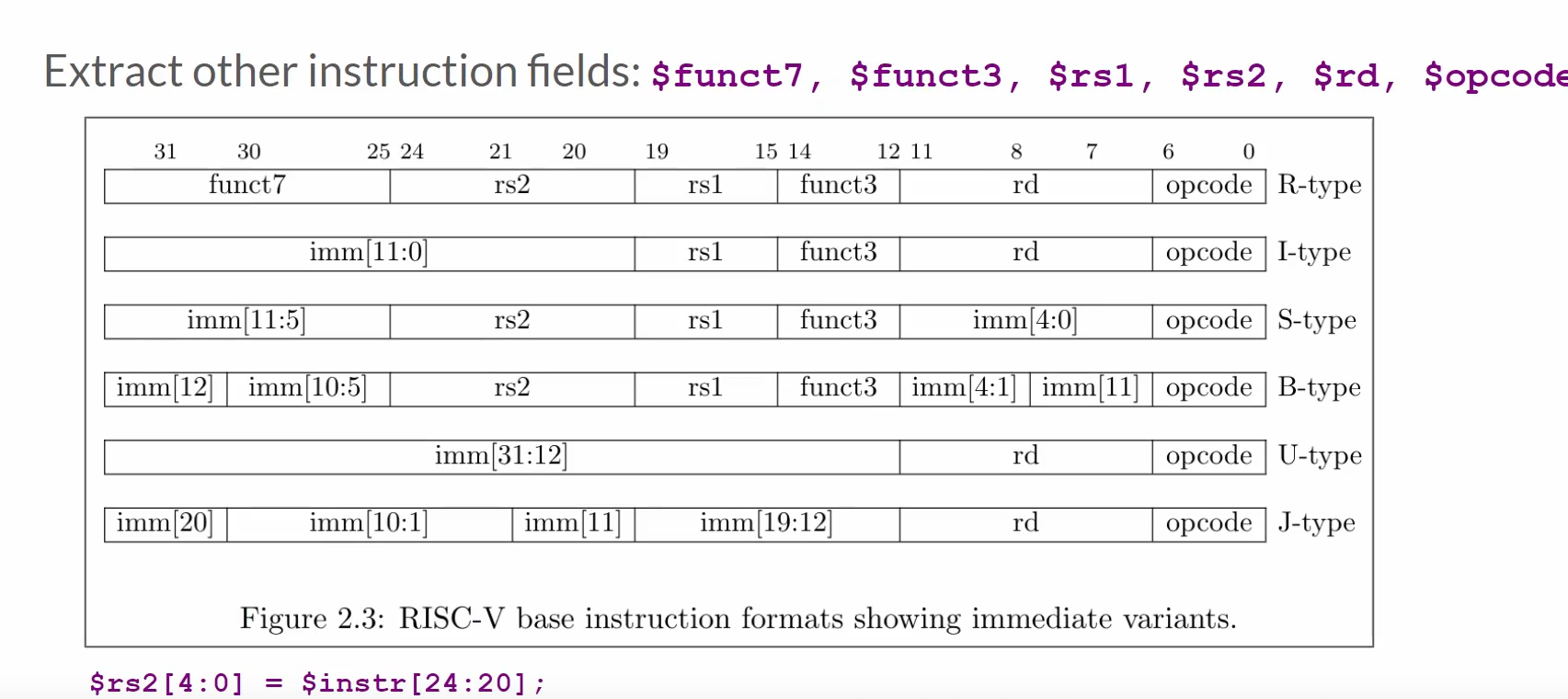 GitHub - Shivangi2207/RISC-V