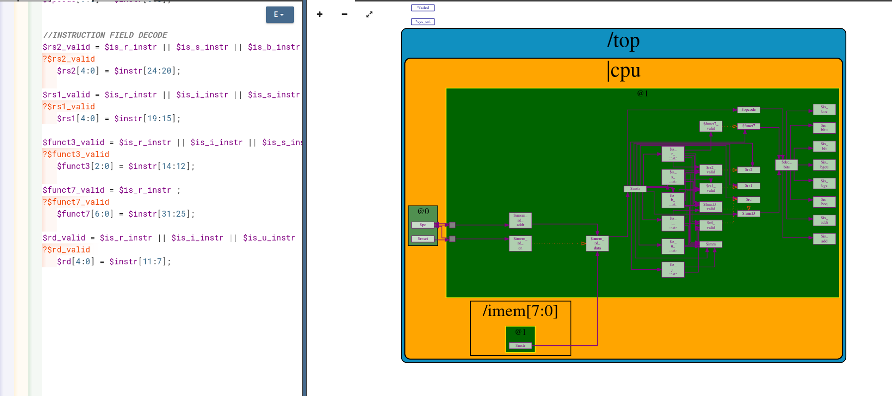 GitHub - Shivangi2207/RISC-V