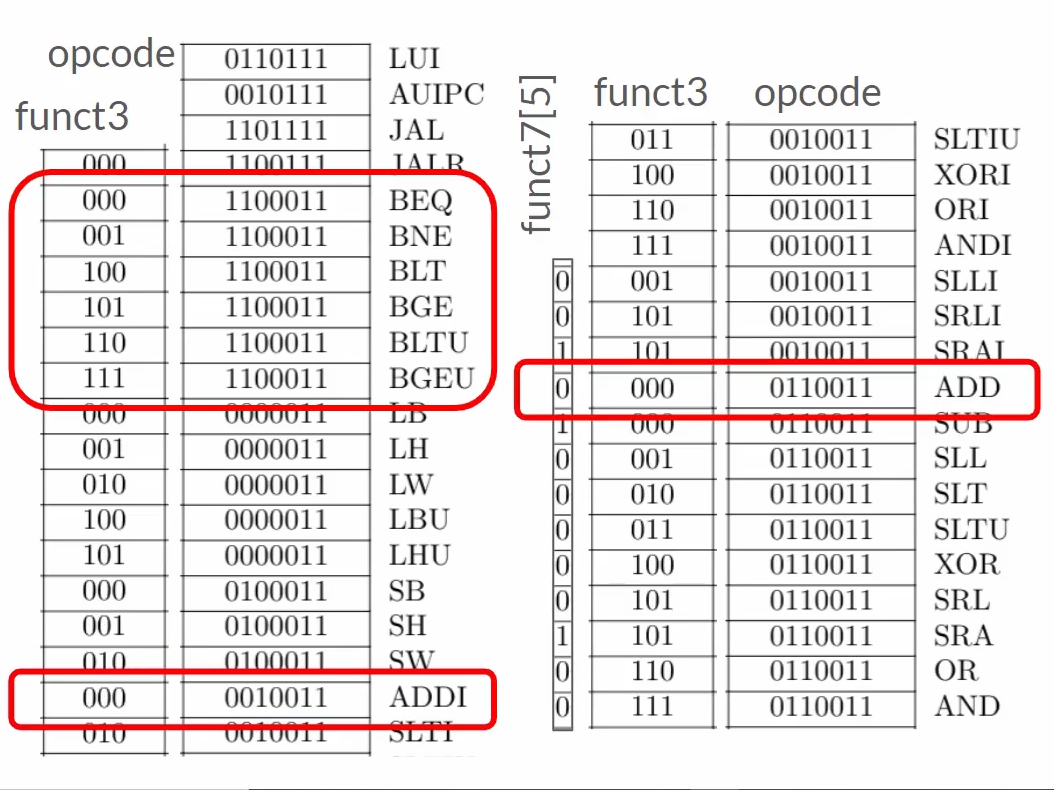 GitHub - Shivangi2207/RISC-V
