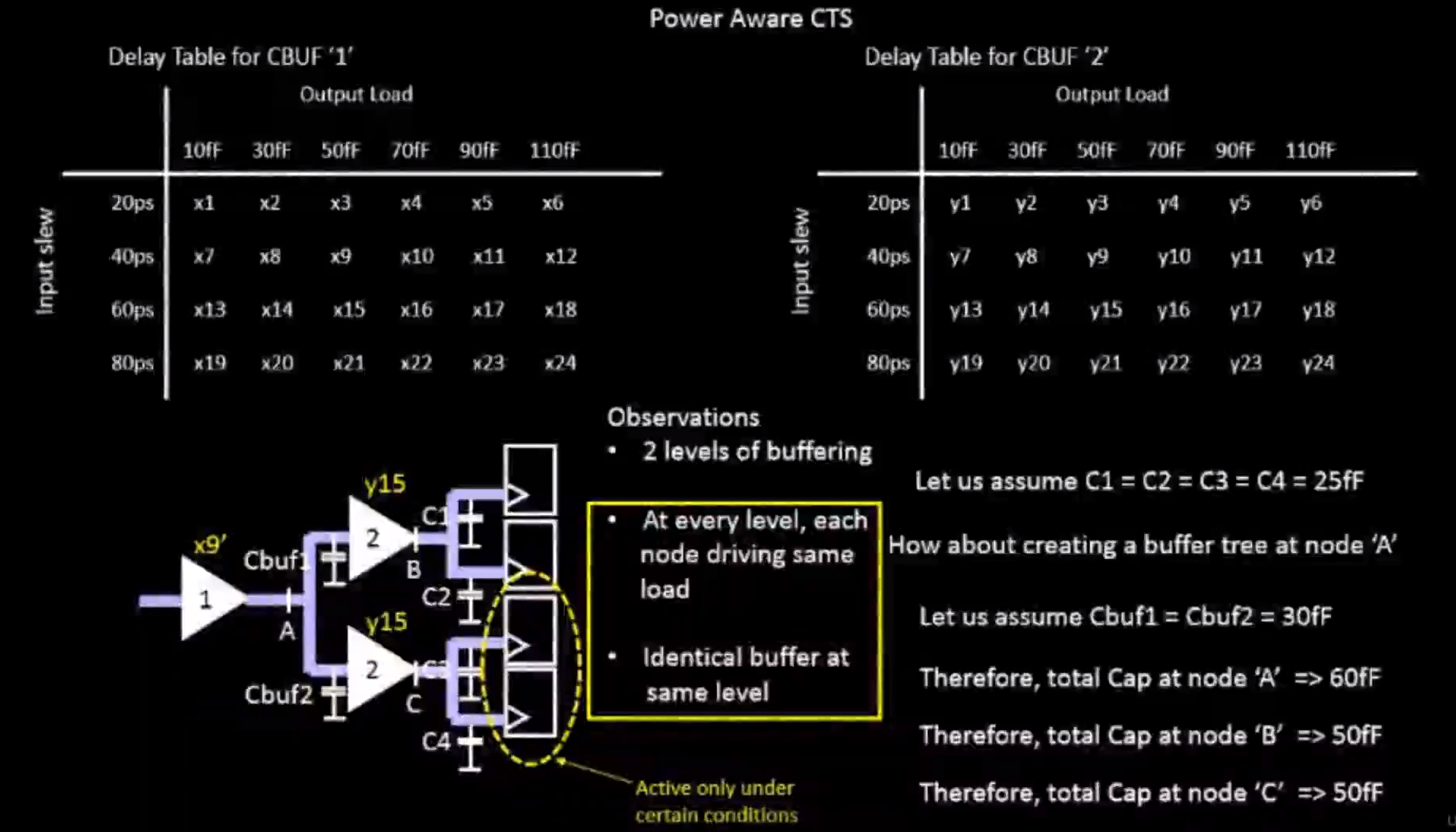 GitHub - IswaryaIlanchezhiyan/Iswarya_Advanced_Physical_Design_Using_OpenLANE-Sky130