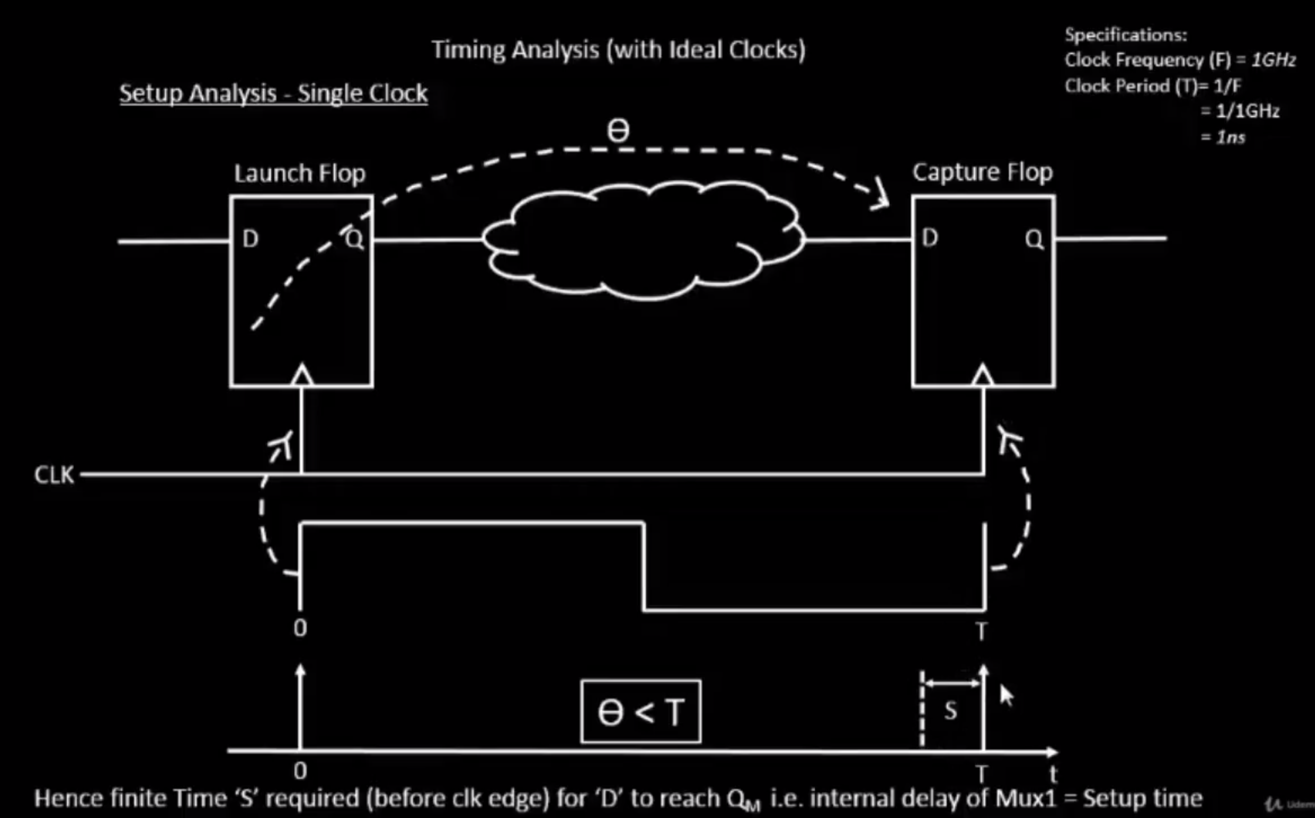 GitHub - IswaryaIlanchezhiyan/Iswarya_Advanced_Physical_Design_Using_OpenLANE-Sky130