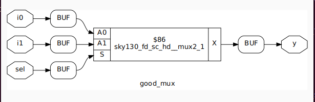 GitHub - NiteshVLSI/RTL-Synthesis