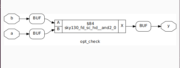 GitHub - NiteshVLSI/RTL-Synthesis