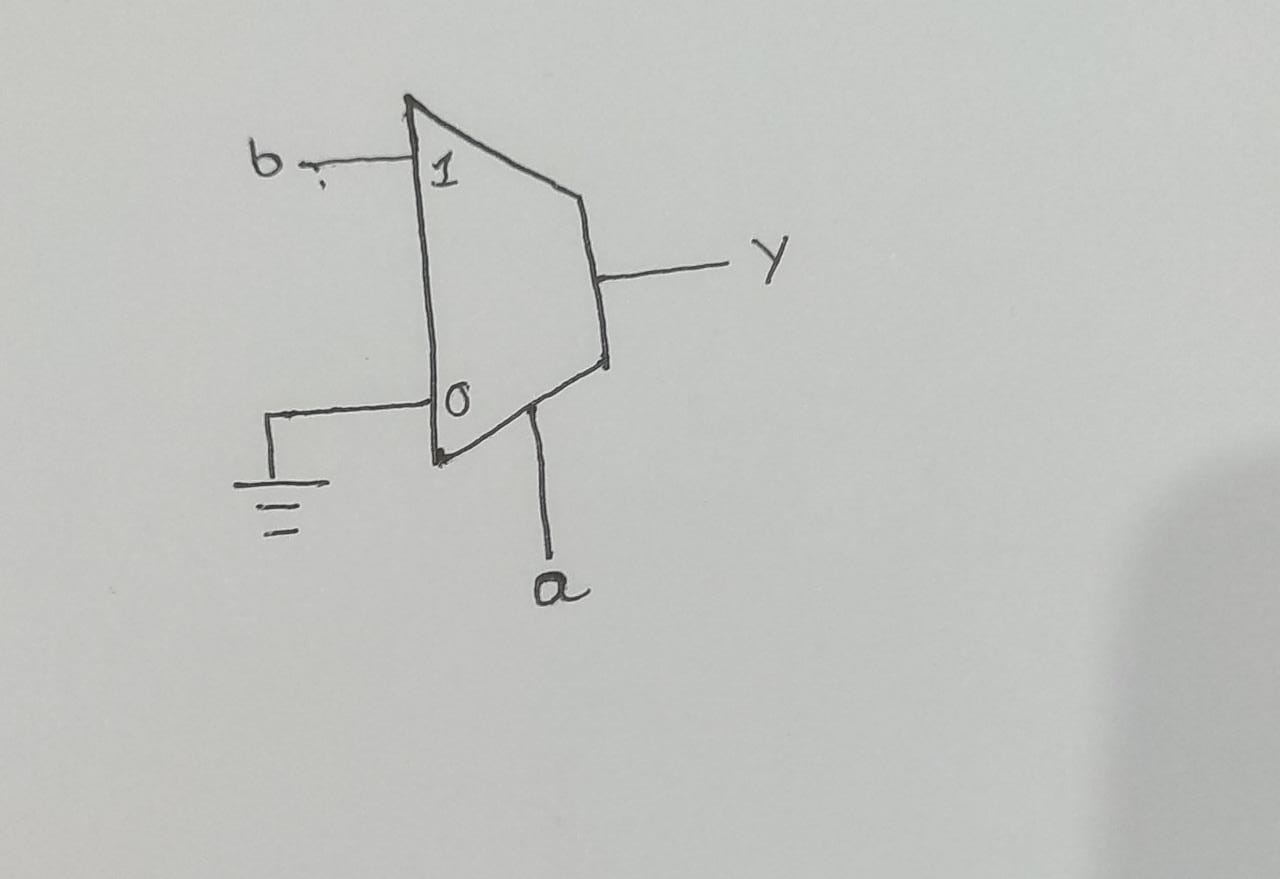 GitHub - NiteshVLSI/RTL-Synthesis