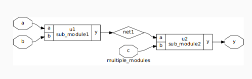 GitHub - NiteshVLSI/RTL-Synthesis