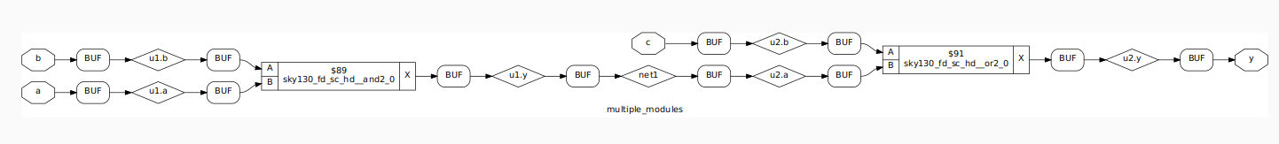 GitHub - NiteshVLSI/RTL-Synthesis
