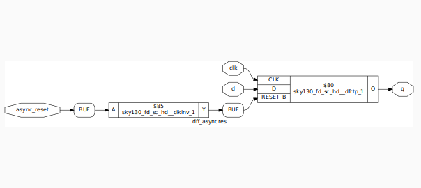 GitHub - NiteshVLSI/RTL-Synthesis