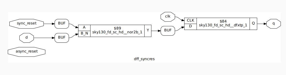 GitHub - NiteshVLSI/RTL-Synthesis