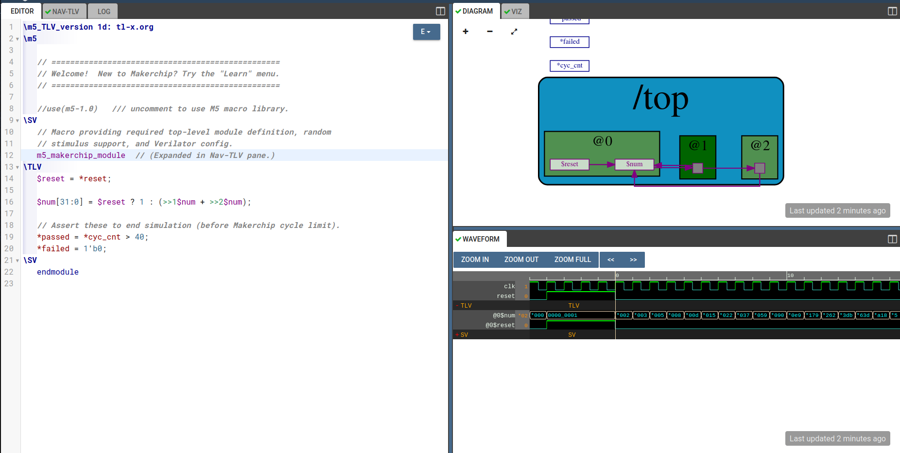 GitHub - NiteshVLSI/RISC-V