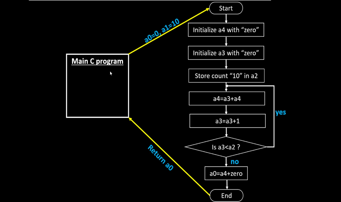 GitHub - NiteshVLSI/RISC-V