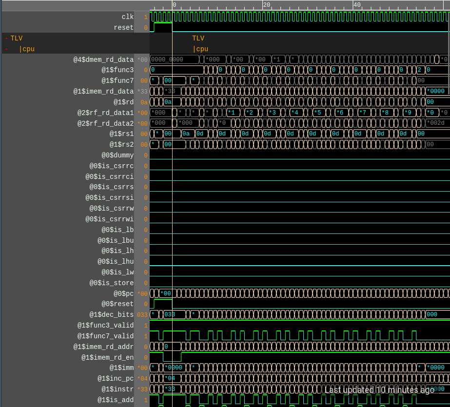 GitHub - NiteshVLSI/RISC-V