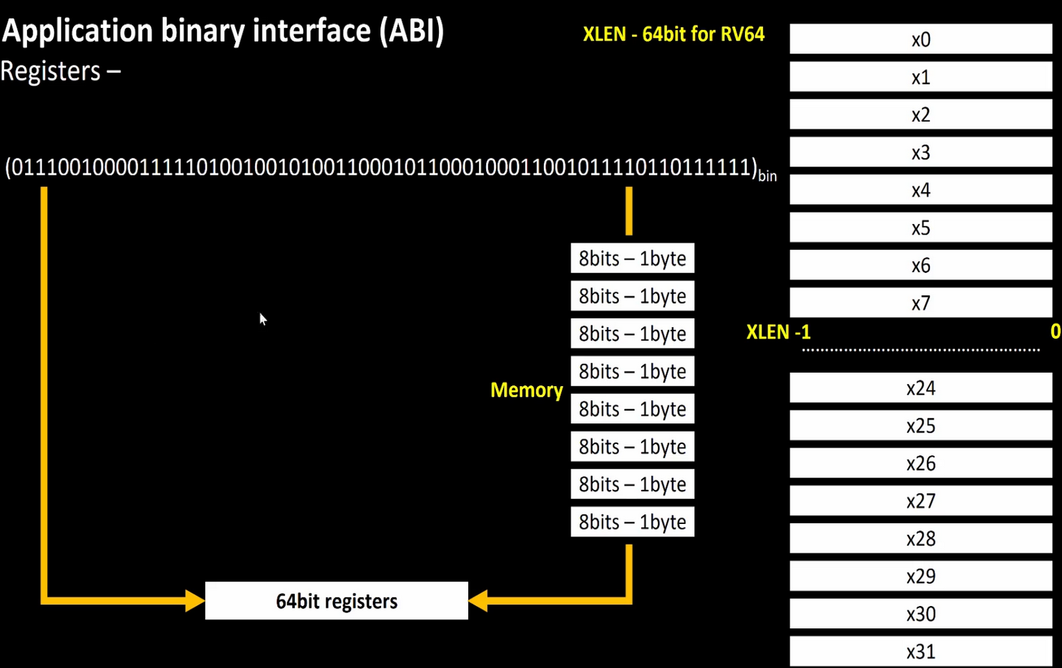 GitHub - ammulashiva/ASIC_RISCV_Workshop