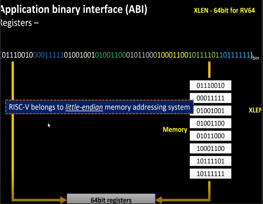 GitHub - ammulashiva/ASIC_RISCV_Workshop