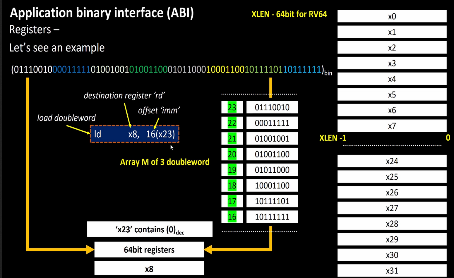 GitHub - ammulashiva/ASIC_RISCV_Workshop