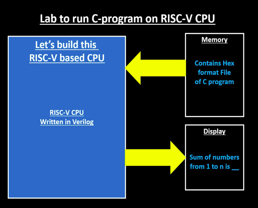 GitHub - ammulashiva/ASIC_RISCV_Workshop