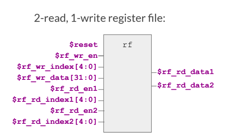 GitHub - ammulashiva/ASIC_RISCV_Workshop
