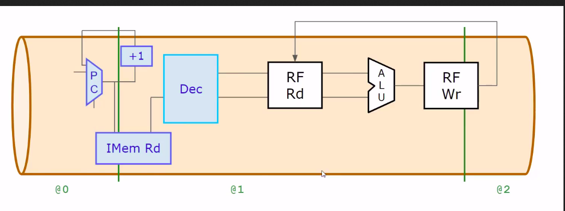GitHub - ammulashiva/ASIC_RISCV_Workshop