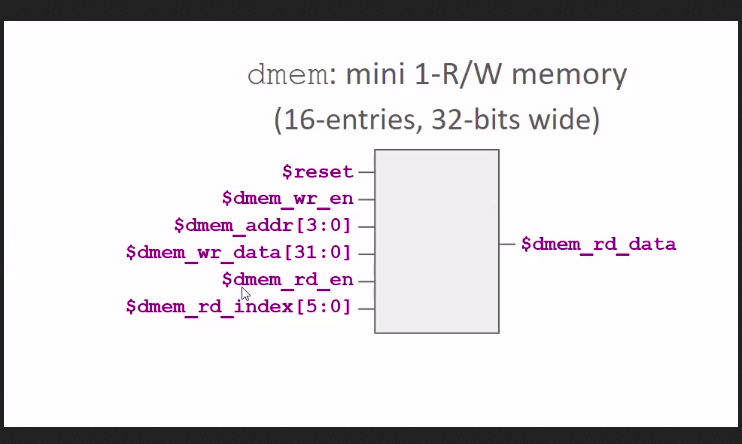 GitHub - ammulashiva/ASIC_RISCV_Workshop