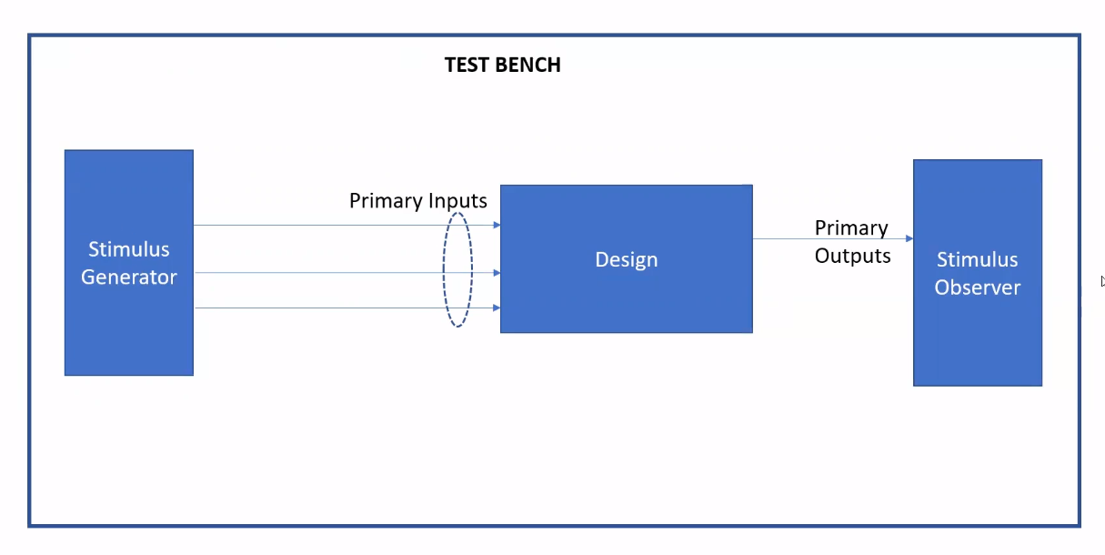 GitHub - SolankiPratikkumar/IIITB_PRATIKKUMAR_ASIC