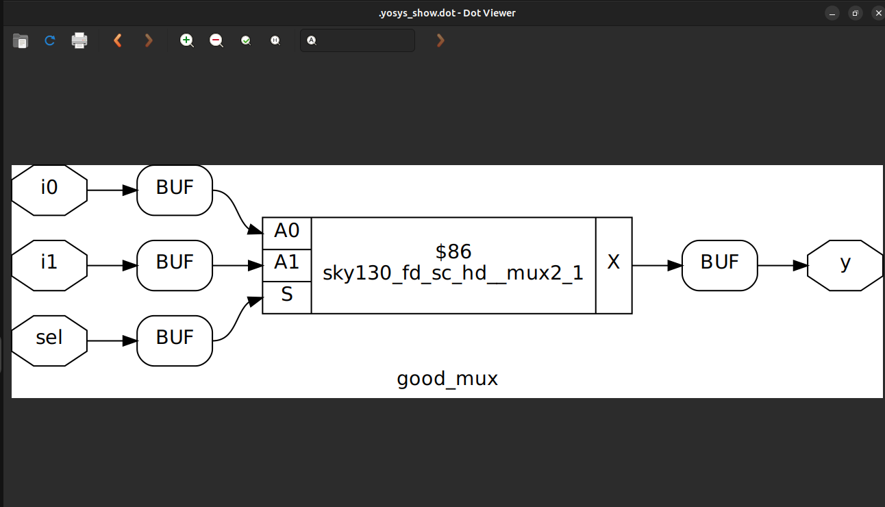 GitHub - SolankiPratikkumar/IIITB_PRATIKKUMAR_ASIC