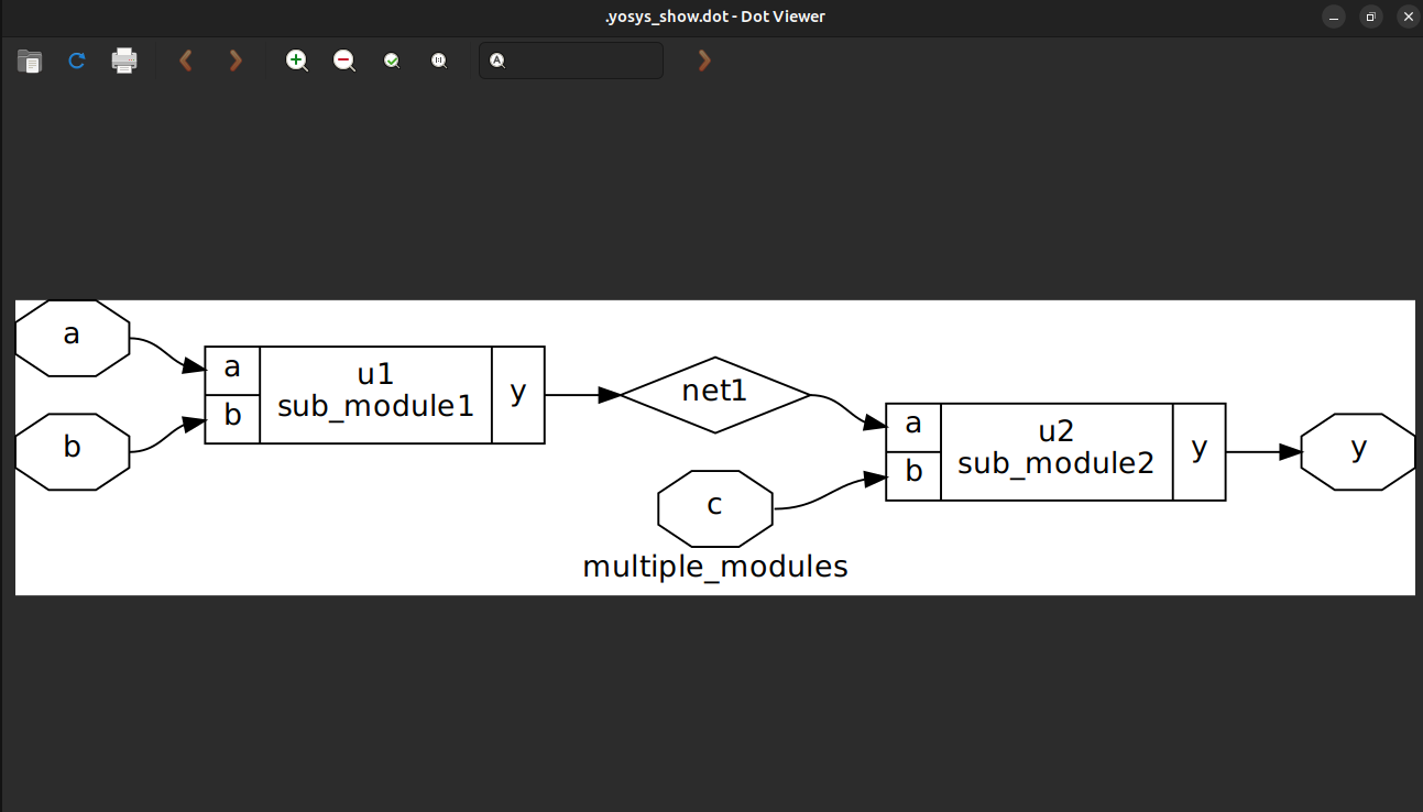 GitHub - SolankiPratikkumar/IIITB_PRATIKKUMAR_ASIC