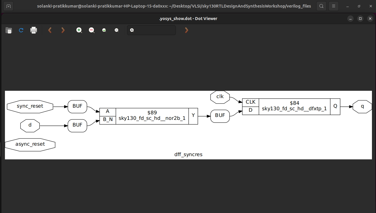 GitHub - SolankiPratikkumar/IIITB_PRATIKKUMAR_ASIC