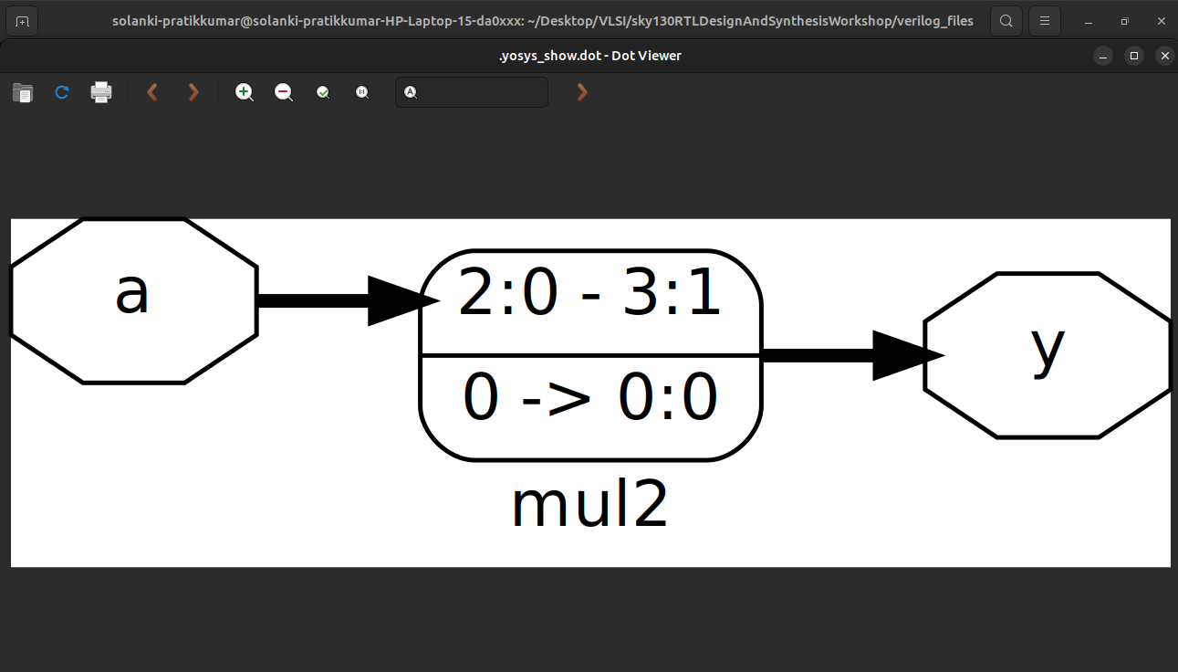 GitHub - SolankiPratikkumar/IIITB_PRATIKKUMAR_ASIC