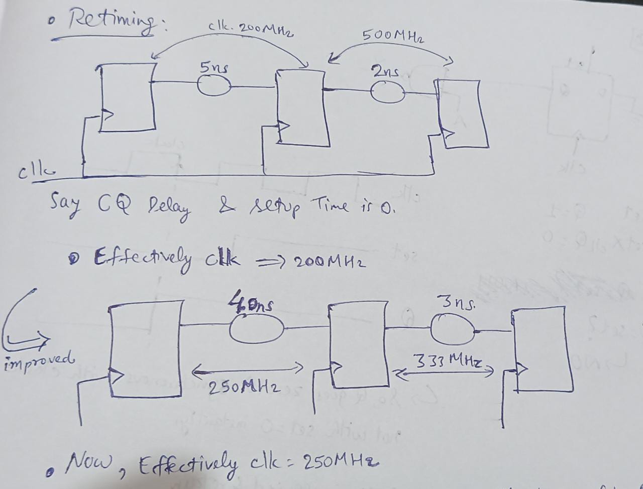 GitHub - SolankiPratikkumar/IIITB_PRATIKKUMAR_ASIC