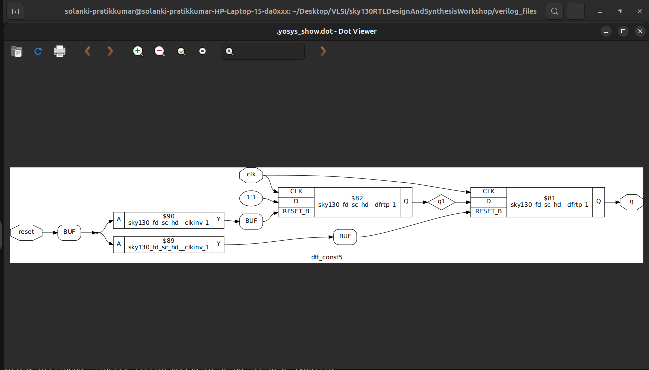 GitHub - SolankiPratikkumar/IIITB_PRATIKKUMAR_ASIC