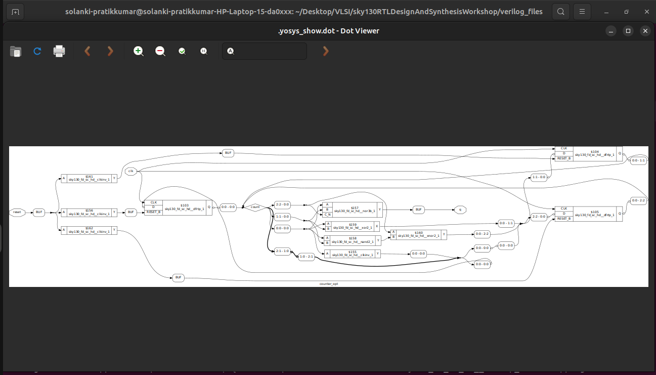 GitHub - SolankiPratikkumar/IIITB_PRATIKKUMAR_ASIC